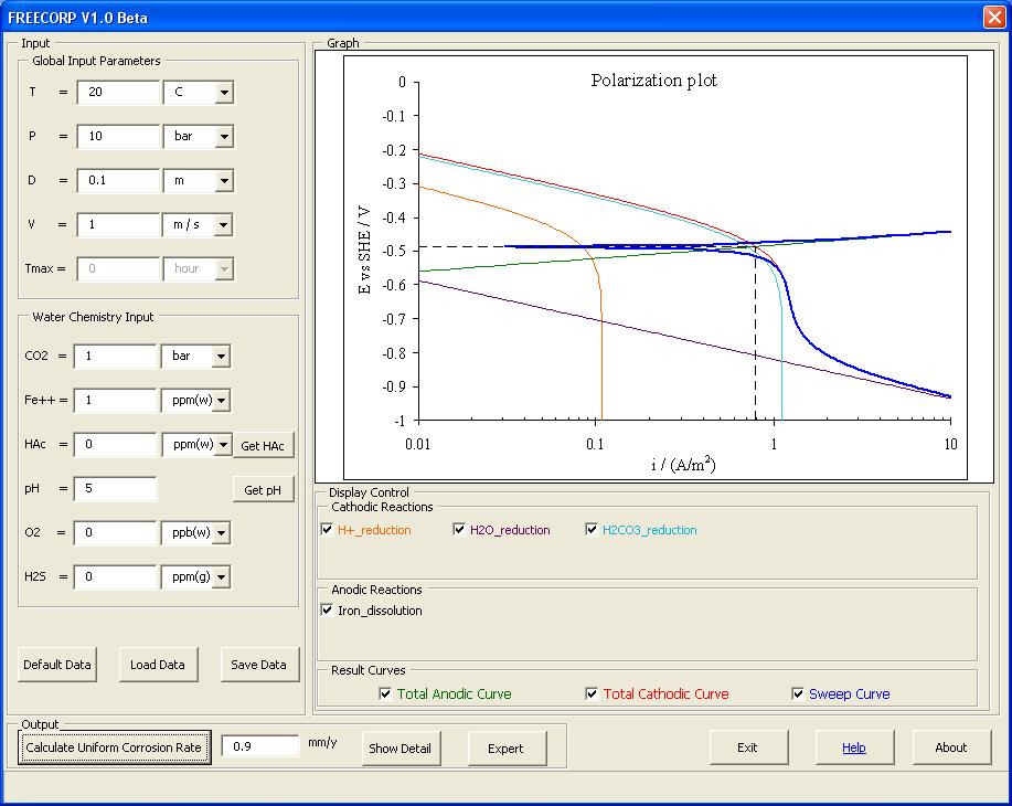 FREECORP - Corrosion Prediction Software