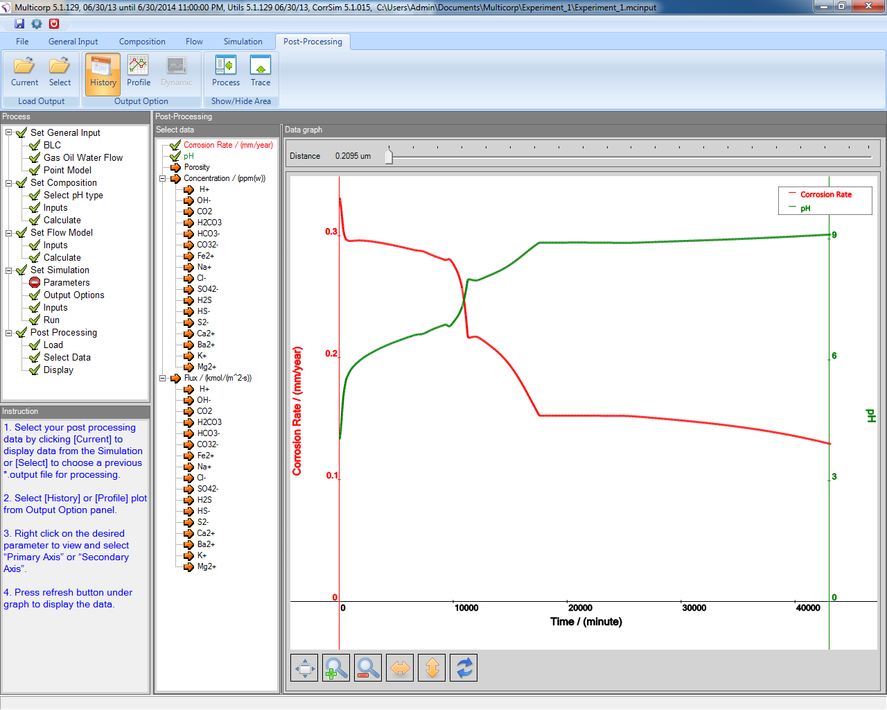 Institute for Corrosion and Multiphase Technology